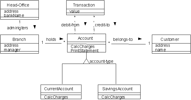 Online Banking Transition Process By Python | by Anindya Paul | Medium