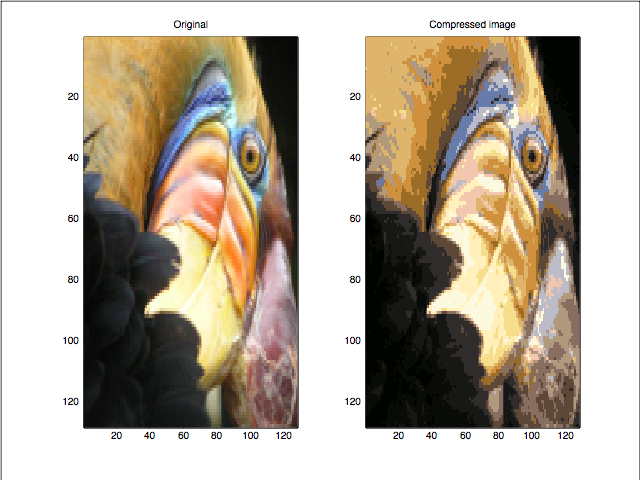 Image Compression using K-means Clustering. | by Vibhor Agarwal | Medium