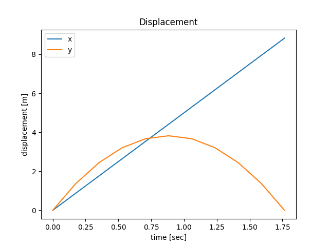 Automatic differentiation in TensorFlow — a practical example | by Slawomir Telega, PhD | Medium