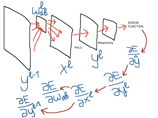 CNN in Python, part 1. Defining the main parameters of the model | by ...