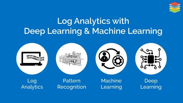 Automatic Log Analysis using Deep Learning and AI | by Xenonstack | XenonStack AI | Medium