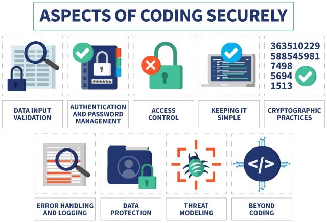 🛡️ Security Guide Every Programmer Must Know: Protect Your Code, App ...