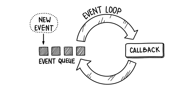 Build your Event-Loop. In this article, we build a sample… | by ...