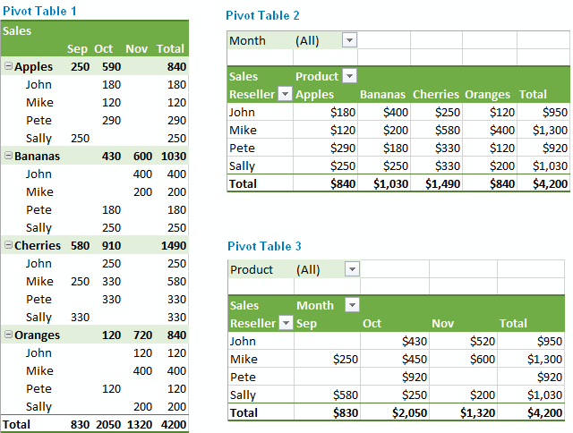 Weekly Round-Up — Conditional Functions, Pivot Tables, and Temporary ...