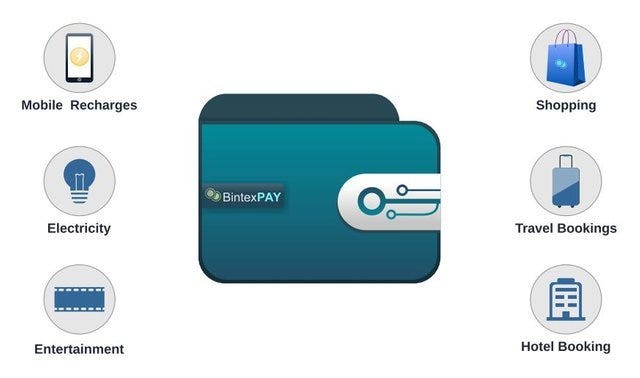 Bintex Futures Advanced Decentralized Trading Platform | by Suga93 | Medium