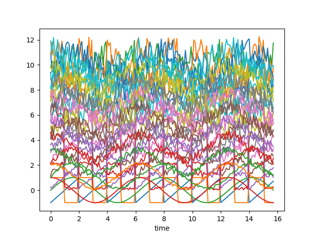An Intuitive Approach To Time Series Clustering By Indie Quant