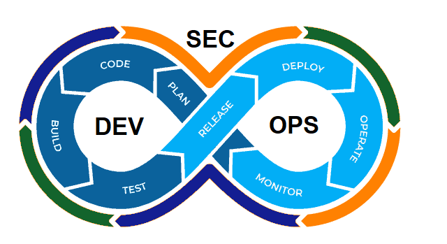 Security as We Know It (or Do We?) | by Secil Altintas | Medium