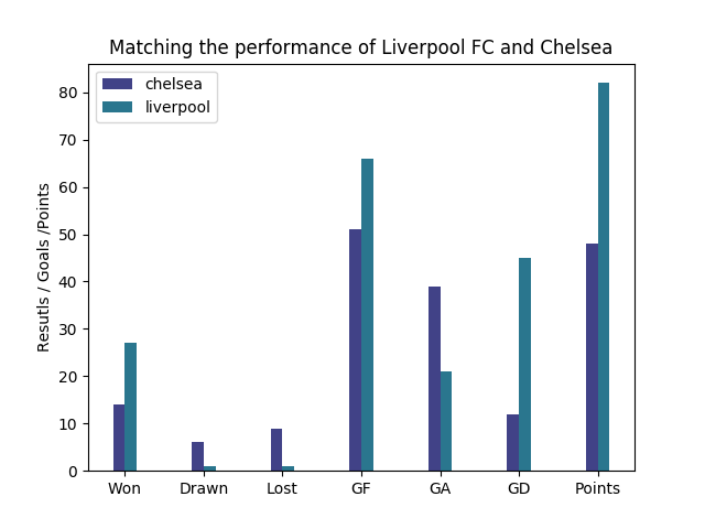 Data Visualization Using Python and Matplotlib — Part 1 | by Content ...
