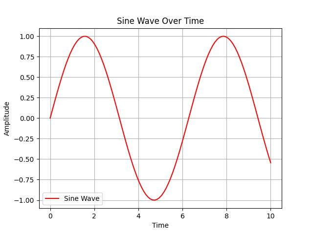 Data Visualization Best Practices Using Matplotlib Seaborn And Plotly By Abhavya Singh Medium 6251