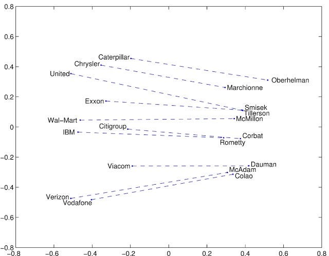 Diving into Abstractive Text Summarization — Part 1 | by Vincenzo ...