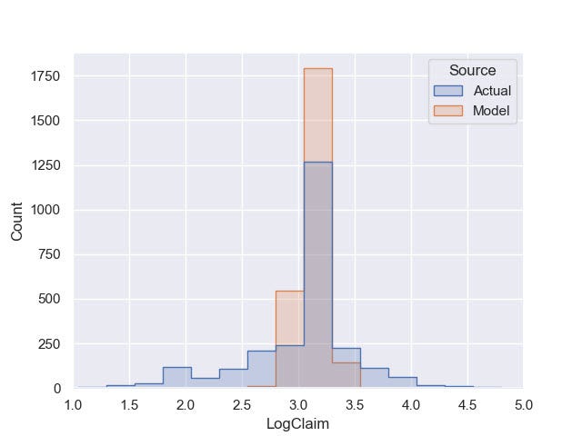 AI-Based VSC Risk Rating. I have been working on a startup that… | by ...