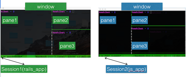 Intro to tmux — make your terminal life easier | by Kensuke Shibata | Medium