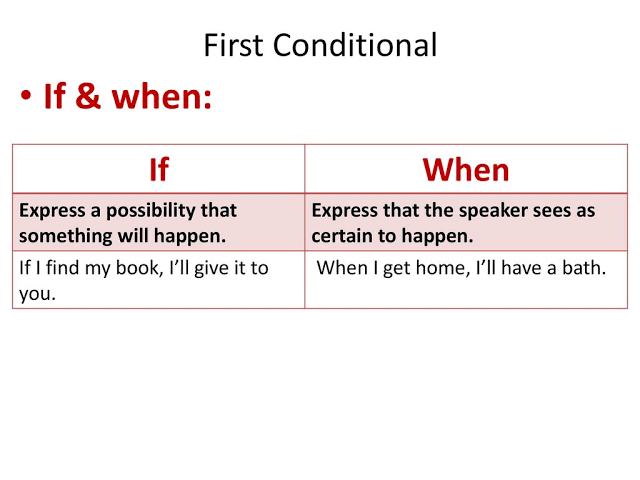 The Dilemma Of ‘’IFs’ and ‘’WHENs’ | by Abigail Oloda | Medium