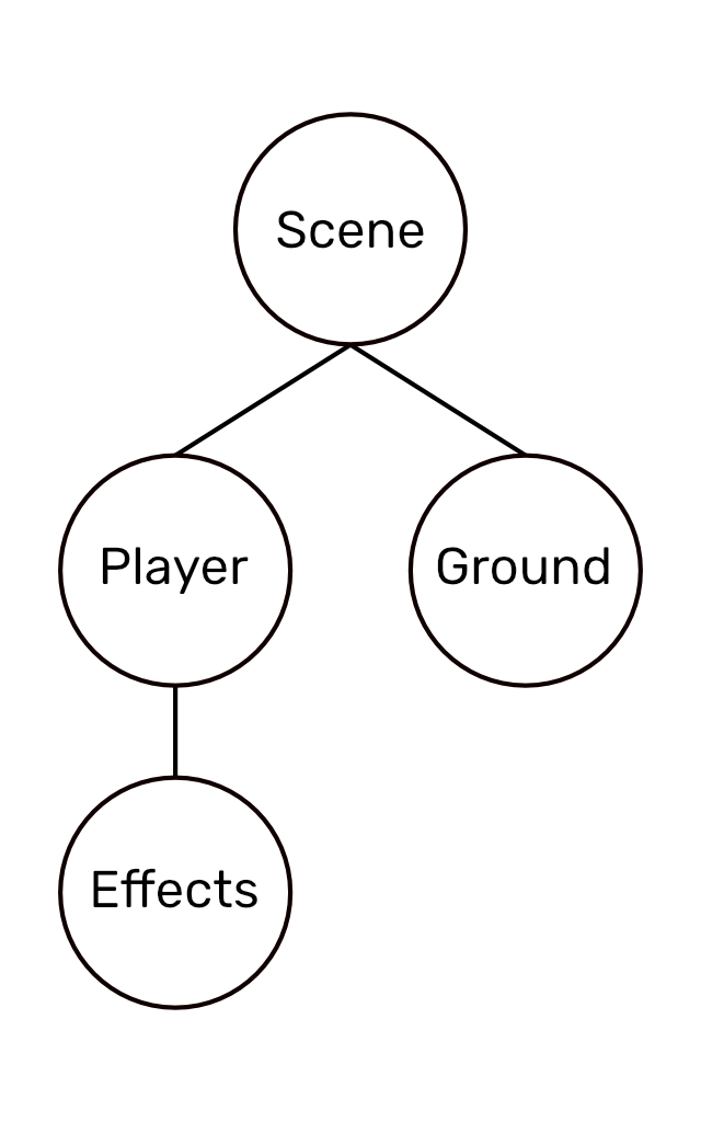Swift Spritekit Basics Want To Build 2d Games On Ios Macos By