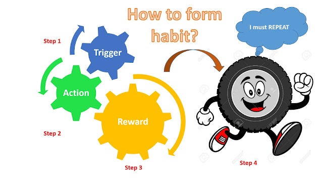 Rewiring the Brain: Mastering Habit Formation and Elimination | by Andy ...