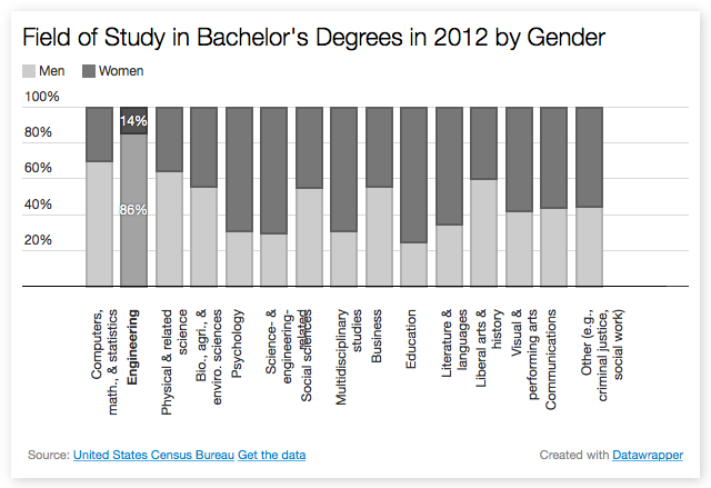 Data Visualization in Journalism: How to Create Charts and Maps | by ...