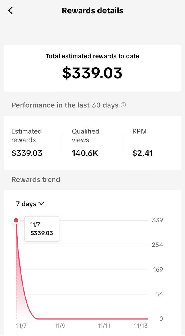 TikTok Monetization: Your Ultimate Guide to Earning on the Platform | by Domealo | Domealo | Medium