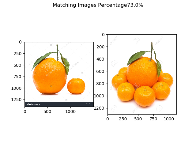 Compare two or more images that image is how much similar to each other ...