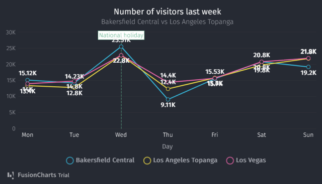 Stacked Charts | FusionCharts - Fusioncharts Us - Medium