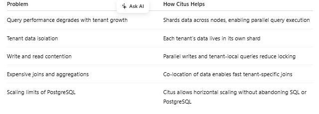 Building Multi-Tenant Applications with Citus: A Guide for Data Engineers | by firman brilian ...
