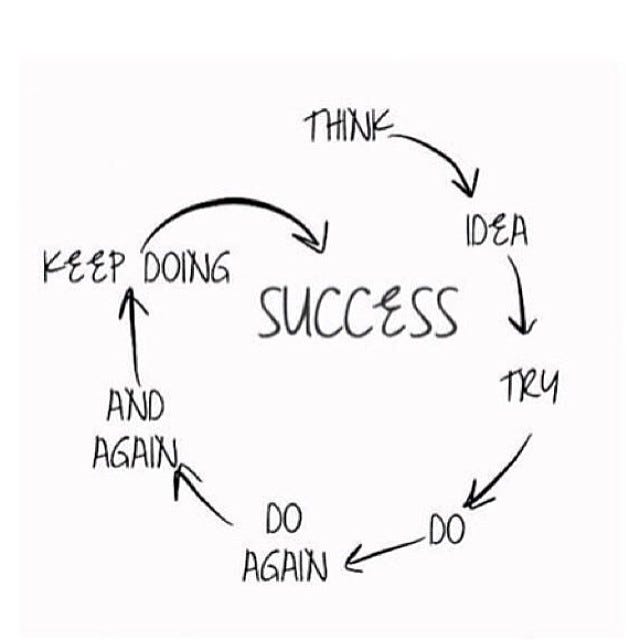 "The Psychology of Success: Five Key Traits That Set Achievers Apart ...