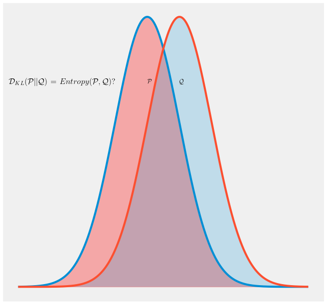 Why Is Cross Entropy Equal To Kl Divergence By J R S Towards Data Science