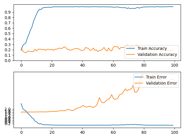 Week 5— Moodify: Detecting the Mood of Music | by Cihad Özcan | BBM406 ...