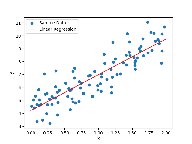 Linear Regression. Linear regression is a statistical… | by Arun Kumar | Medium