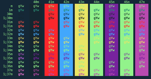 Make Your Programming Environment Your Own | by Helen Marshall | Medium
