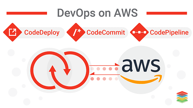DevOps The AWS Way !!!. DevOps in General | by Amitabh Yadav | Medium