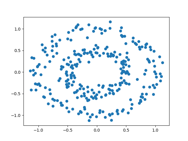 The statistical test to determine the number of clusters (Part 3) | by ...