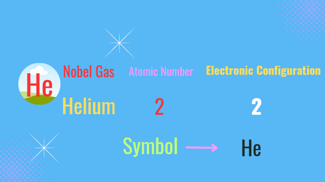 Noble Gases