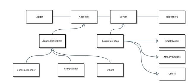 Distributed Logging with log4net e MSMQ | by Joel Júnior | Medium
