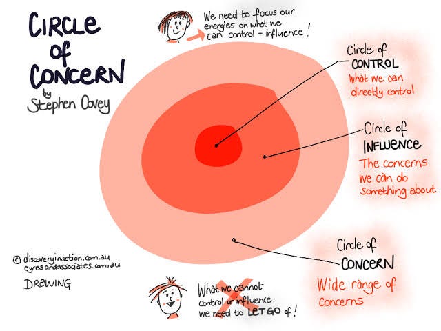 One major challenge is differentiating between situations we can manage ...