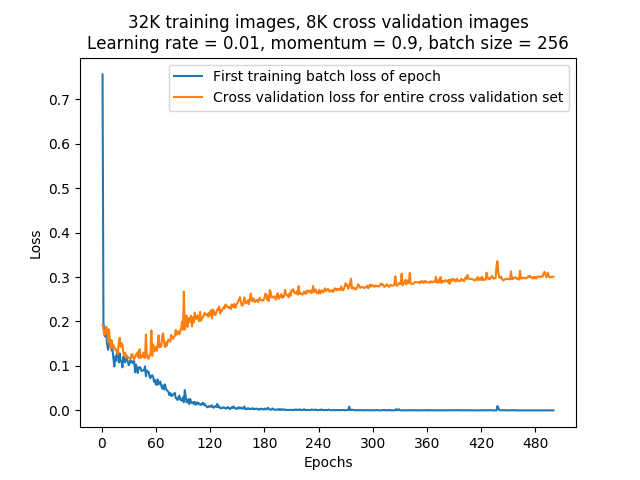My First Kaggle Competition. So I took part in my first Kaggle… | by ...
