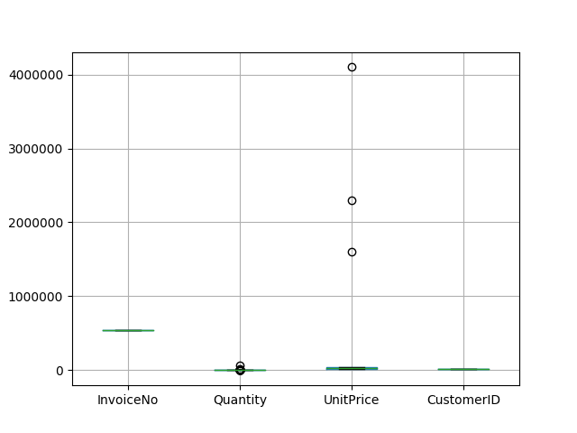 Data Quality with Python for Beginner | Mini Project | by lisansnr | Medium