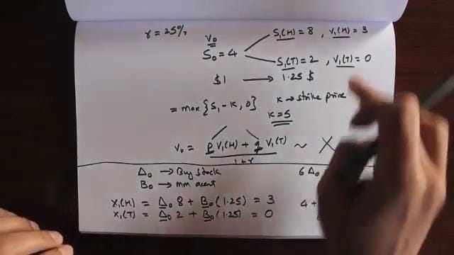 Algorithmic Trading with Python and MT5: Creating a very simple ...