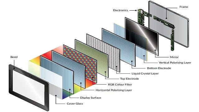 Apa itu Layar LCD?. Layar LCD (Liquid Crystal Display)… | by LayarTerpaku | Medium