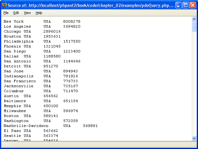 Using Databases With Pdo How Do I Fetch Data From A Table By Wandering Through Words Medium