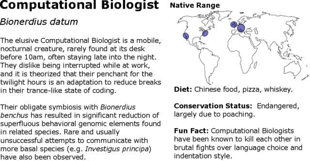 How I published more than entire labs | by Jordan Anaya | Medium