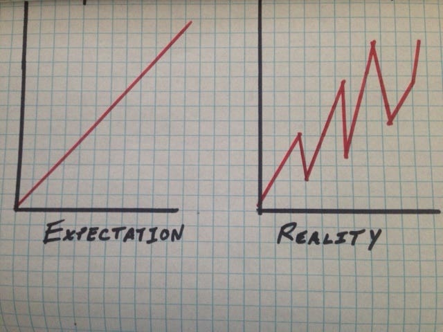 The 3 Types of Failure. Why there’s no shame in failure, and… | by V ...