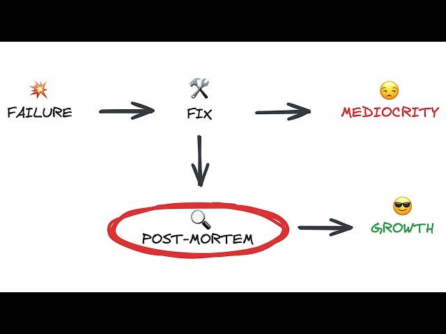 Postmortem for Web Stack Debugging #4 | by Emmanuel Senu Mensah | May, 2024 | Medium