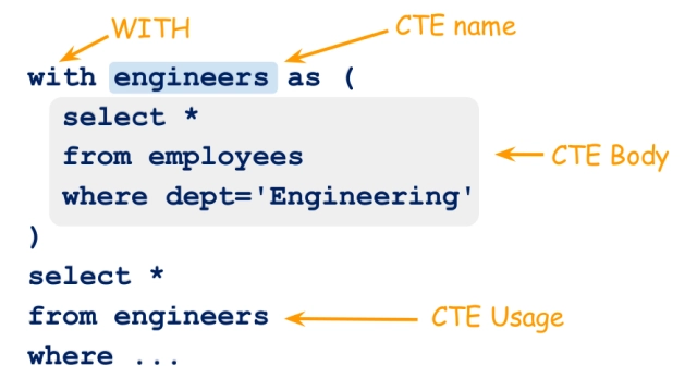 Common Table Expressions (CTEs): The Hidden Backbone of Complex Queries ...