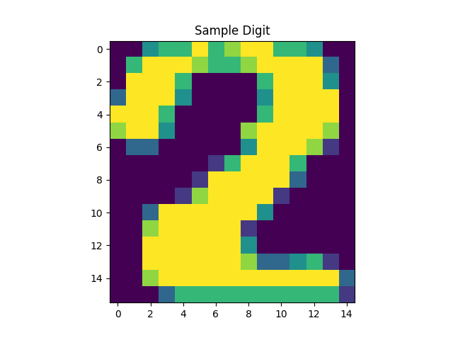 Digit Recognition Project With Knn Algorithm From Scratch Using Only 2429