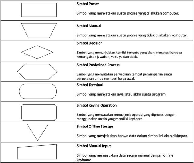 Menulis Notasi Algoritma. Banyak dari manusia tau algoritma itu… | by ...