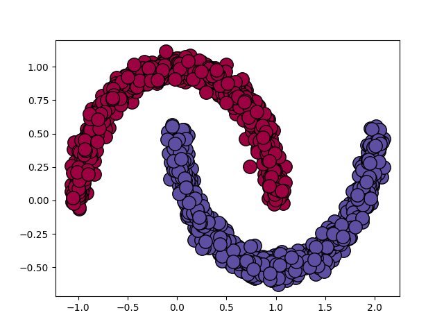 DBScan (Density-based spatial clustering of applications with noise ...