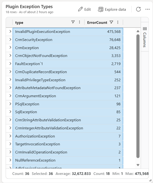 From Errors To Excellence Governing Plugin Exceptions In Dynamics 365 6588