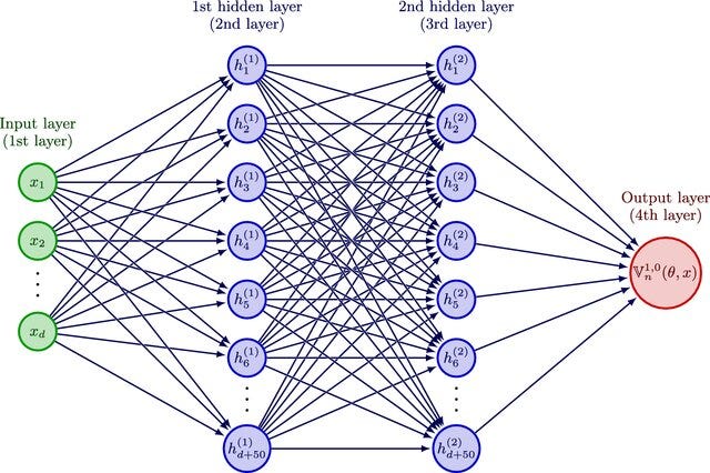 Unveiling the Intricacies of Neural Networks: A Comprehensive ...