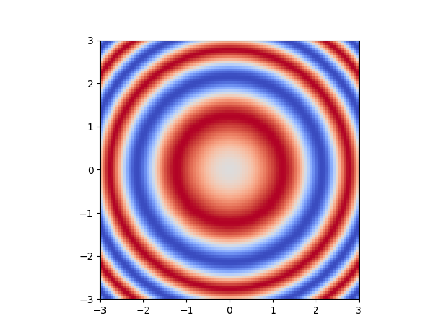 Visualizing Data With Matplotlib Understanding Colormaps And Meshgrids By Someone Dev Genius 1391