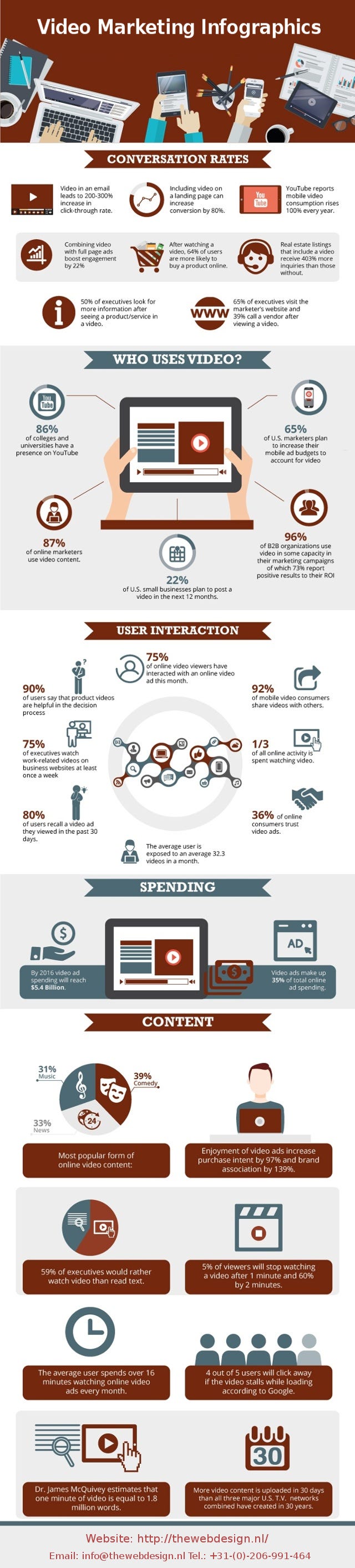 Video Marketing Infographic. Als u iets over digitale marketing… | by ...